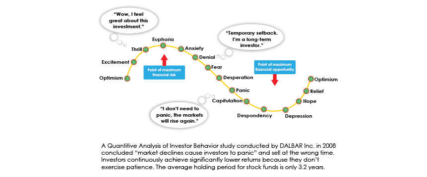 Acquira Wealth Partners – Care Investment Philosophy